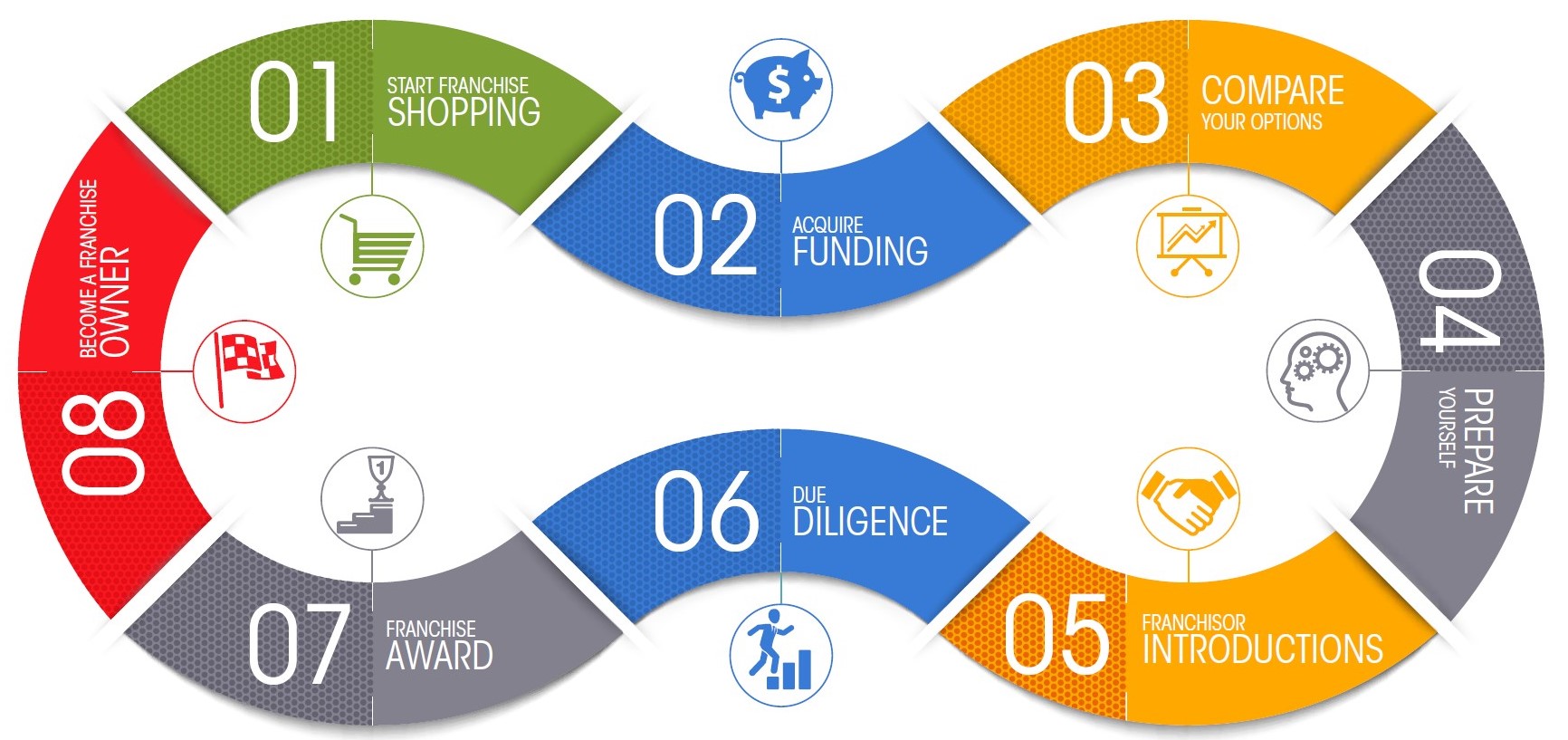 HELPING CLIENTS STAY ON TRACK WITH THEIR 2021 FRANCHISE SELECTION GOALS ...